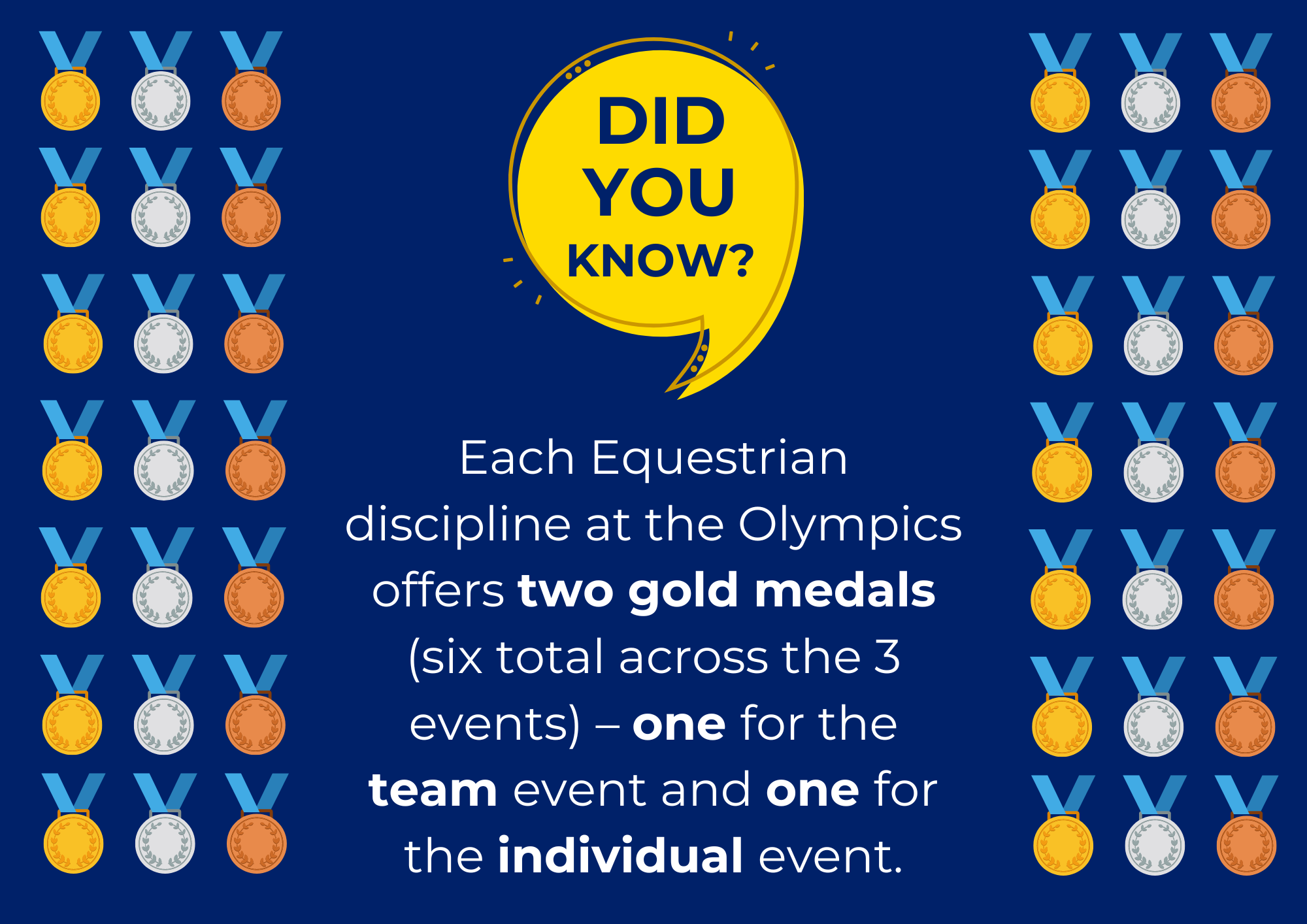 Fun Facts about Equestrian Sport at the Olympics | The Pony Club UK